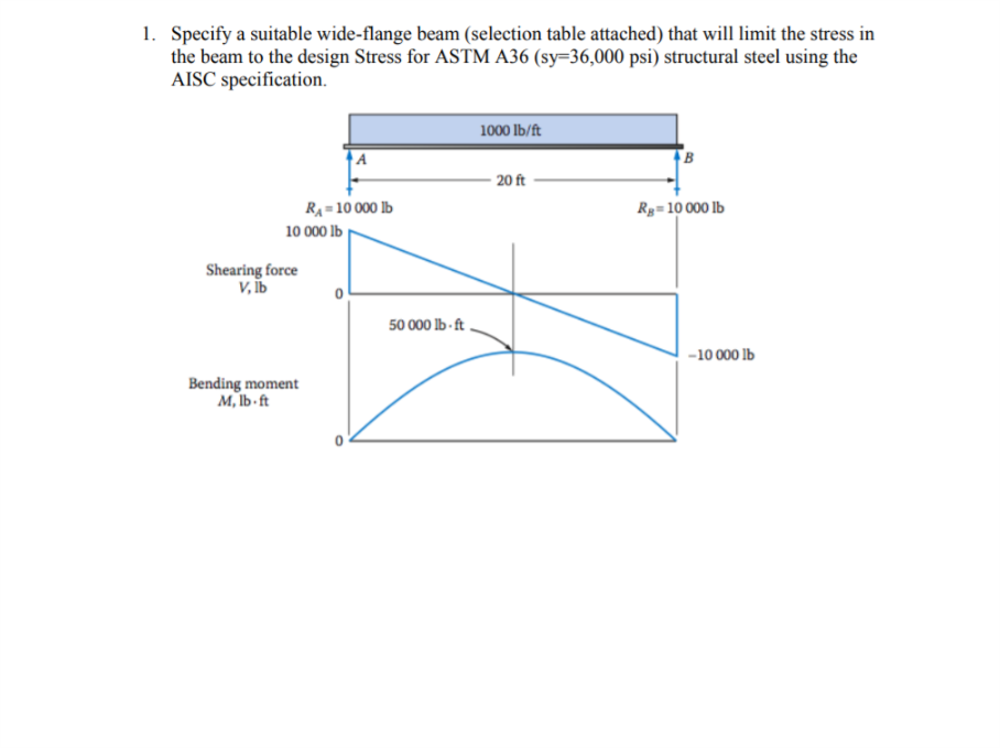 Solved 1. Specify a suitable wide-flange beam (selection | Chegg.com