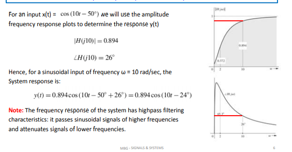 Solved For an input X(t) = cos (101 - 50°) we will use the | Chegg.com