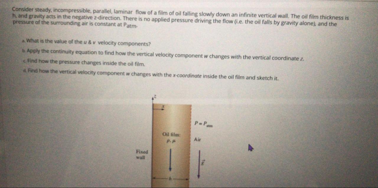 Solved Consider steady, incompressible, parallel, laminar | Chegg.com