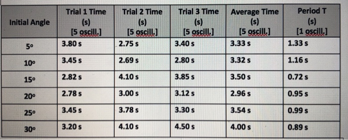 Solved Equation B provides an approximation of Equation A, | Chegg.com