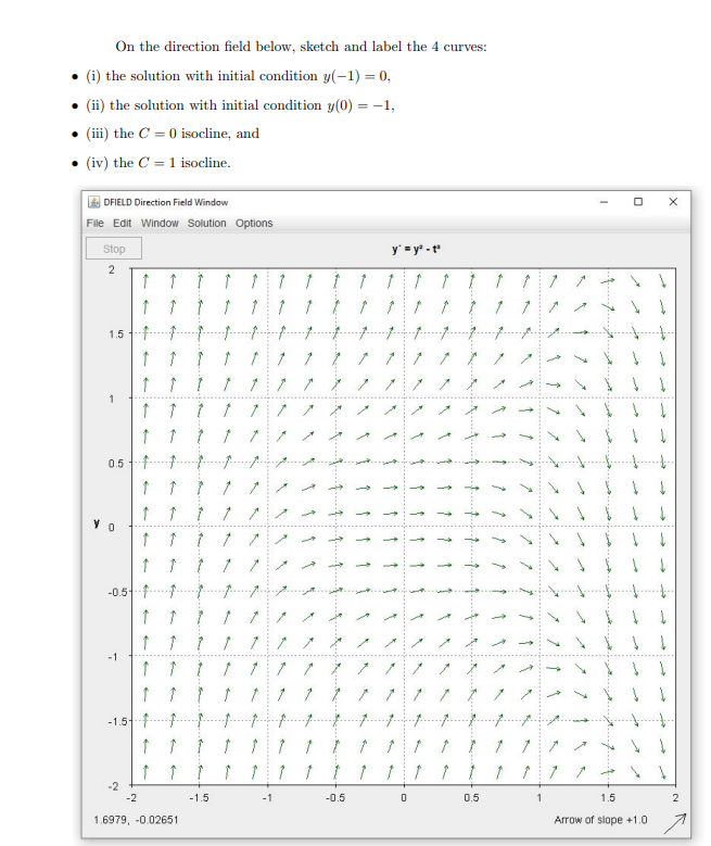 Solved On the direction field below, sketch and label the 4 | Chegg.com