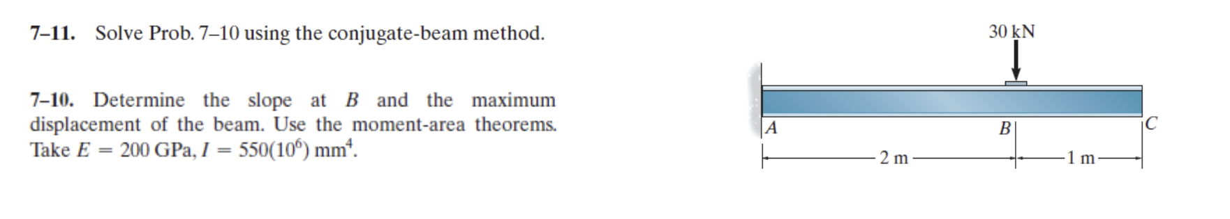 Solved 7–11. Solve Prob. 7–10 using the conjugate-beam | Chegg.com