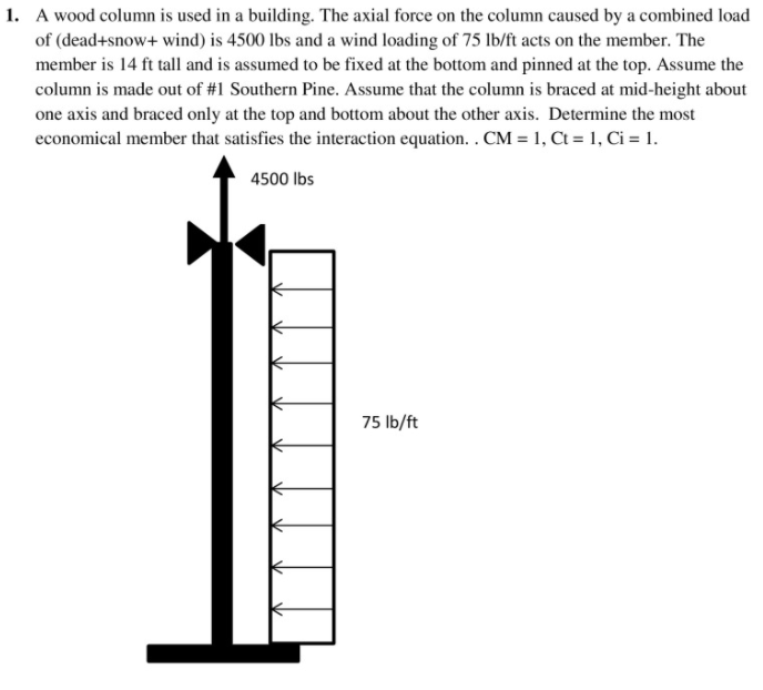 Solved 1. A wood column is used in a building. The axial | Chegg.com