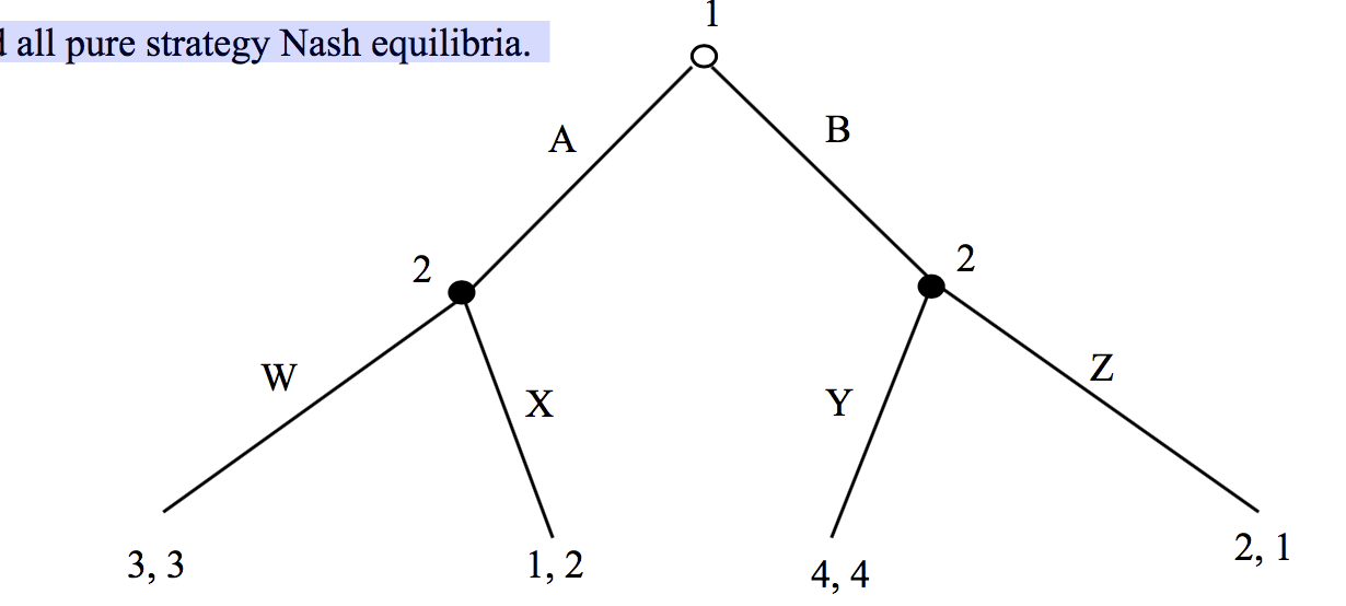 Solved Convert the following extensive form game into a | Chegg.com