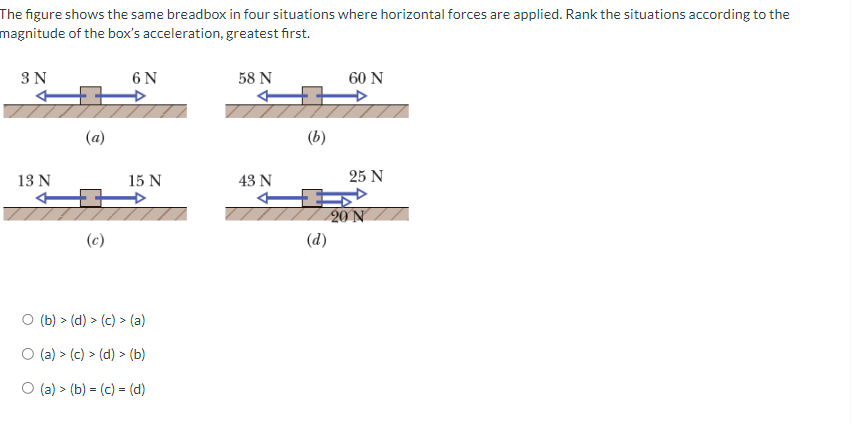 Solved he figure shows the same breadbox in four situations | Chegg.com