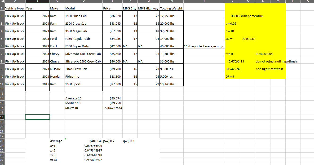 Please Look At The Hypothesis Test Results And