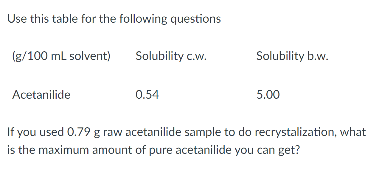Solved Use this table for the following questions (g/100 mL | Chegg.com