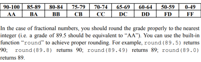 Solved ID Name Surname LAB1 LAB2 LAB3 | Chegg.com