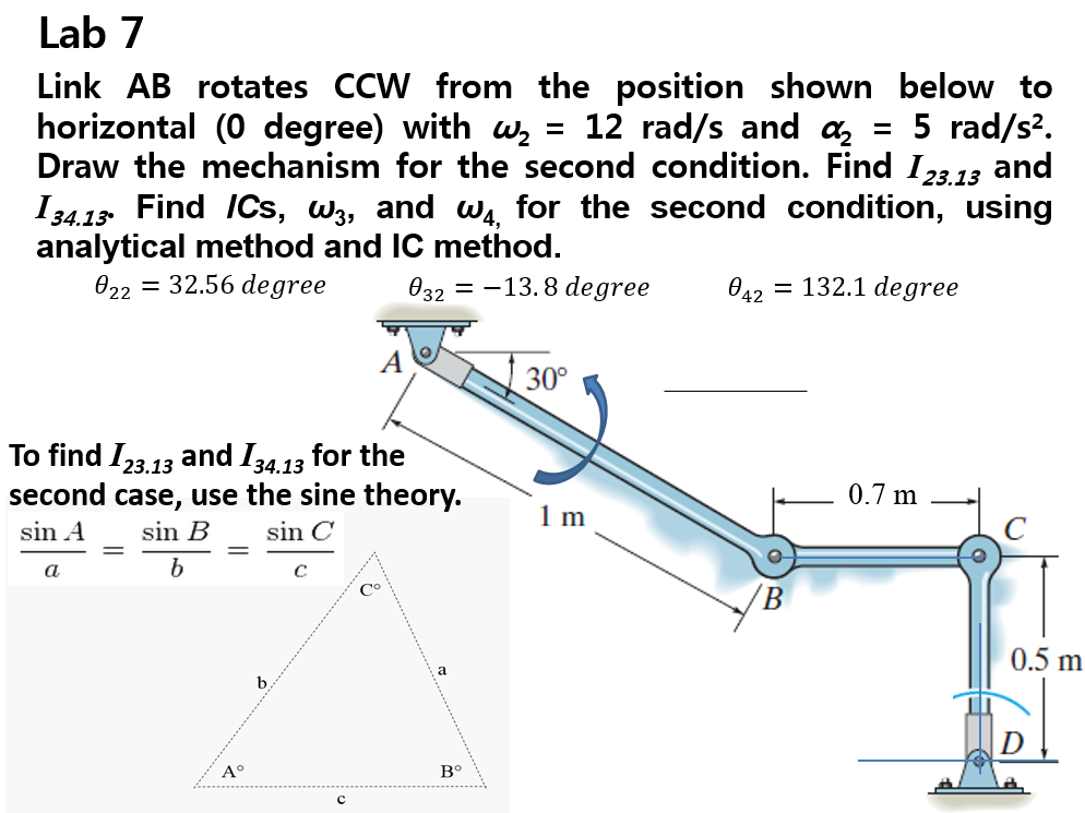 Lab 7 Link AB rotates CCW from the position shown | Chegg.com