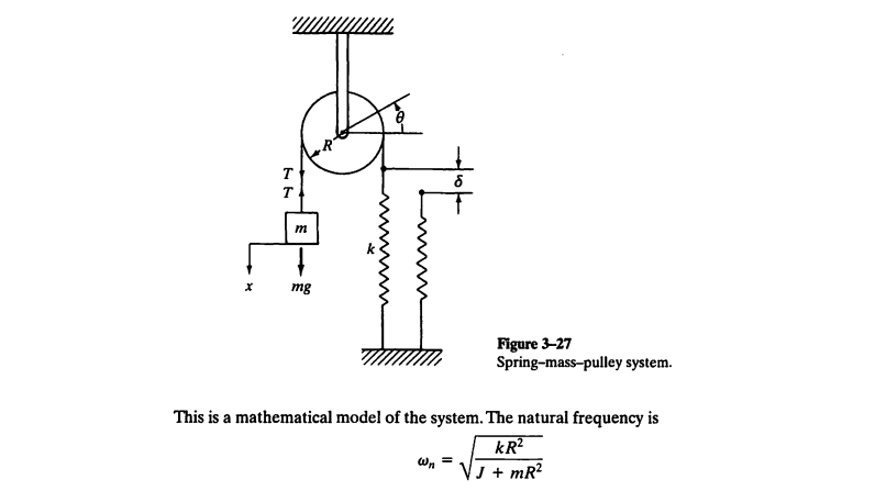 Solved For the spring-mass-pulley system of Figure 3–27, the | Chegg.com