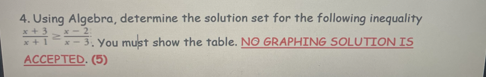 Solved 4. Using Algebra, determine the solution set for the | Chegg.com