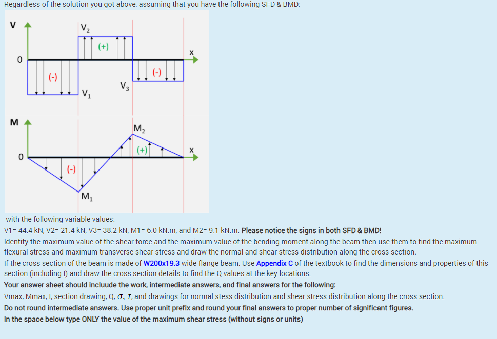 Solved Regardless of the solution you got above, assuming | Chegg.com