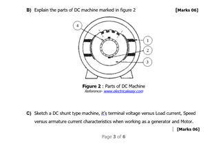 Solved B) Explain the parts of DC machine marked in figure 2 | Chegg.com