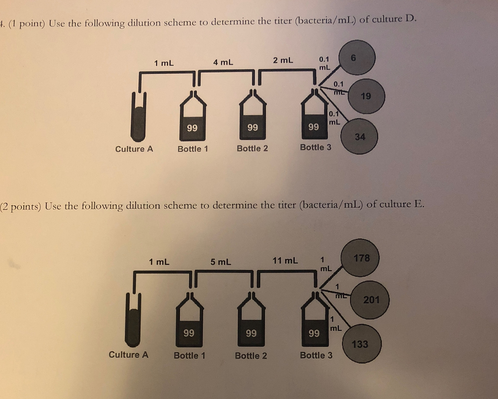 Solved . (1 point) Use the following dilution scheme to | Chegg.com
