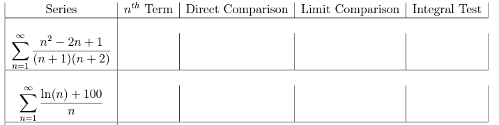 Solved \begin{tabular}{|c|l|l|l|l|} Series & nth Term & | Chegg.com
