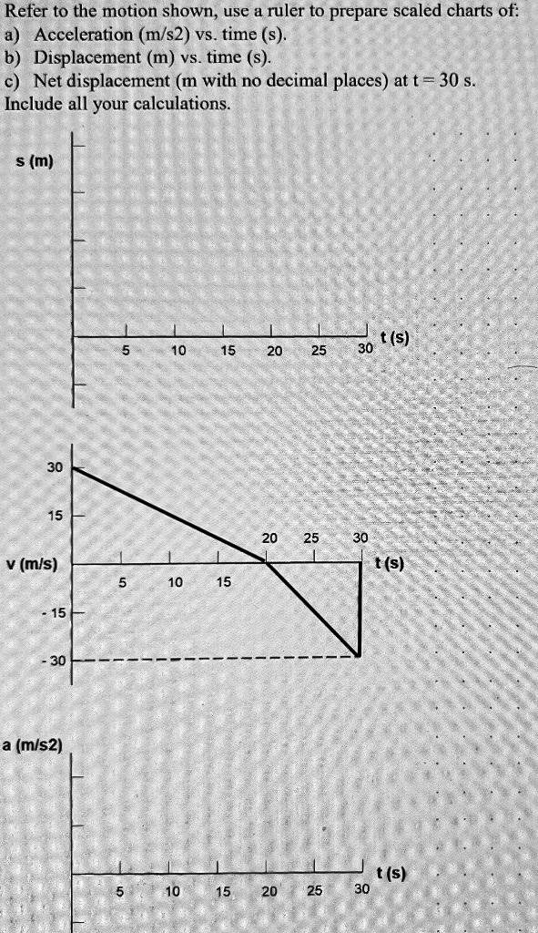 Solved Refer to the motion shown, use a ruler to prepare | Chegg.com