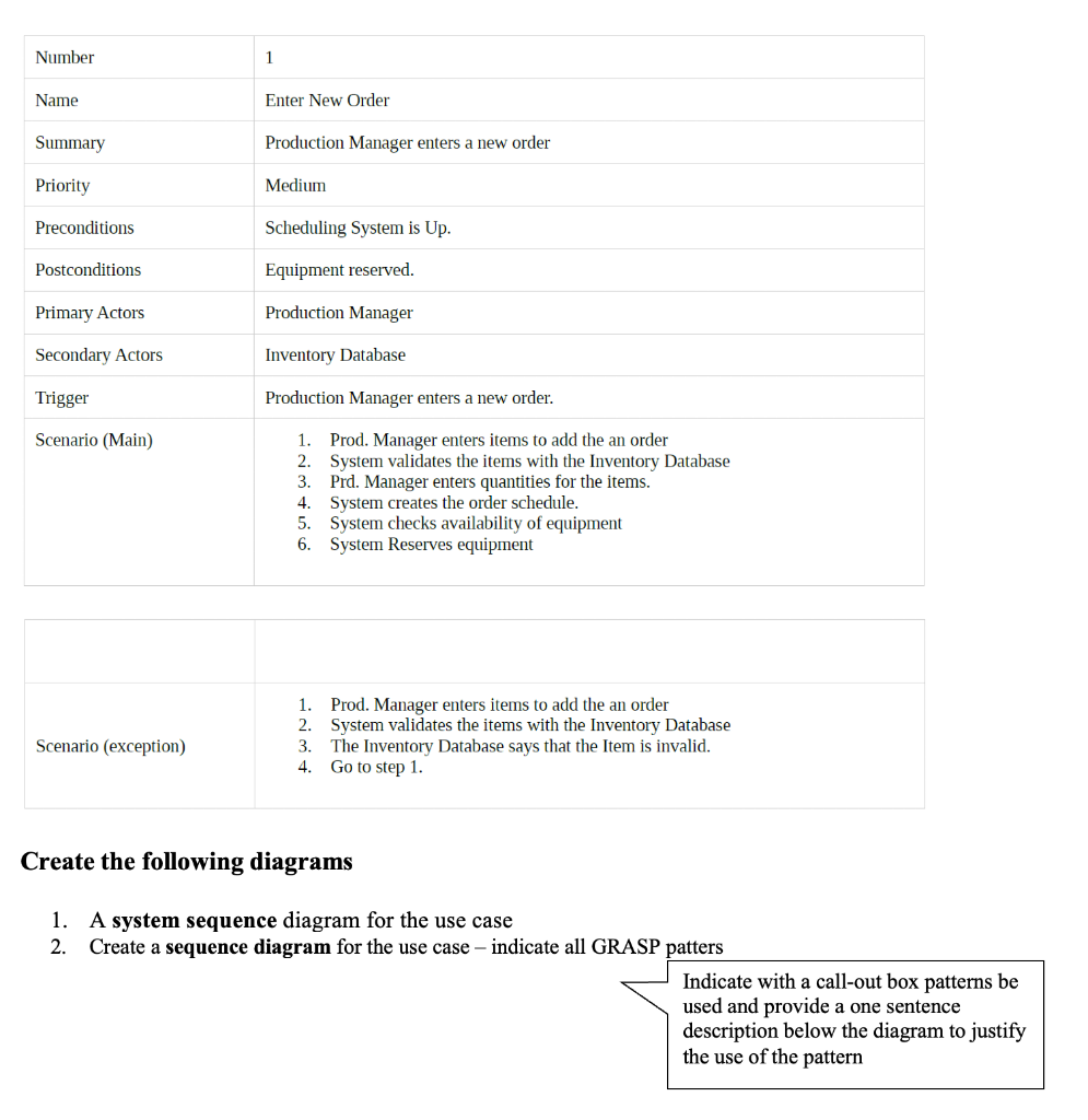 Solved Create the following diagrams A system sequence | Chegg.com