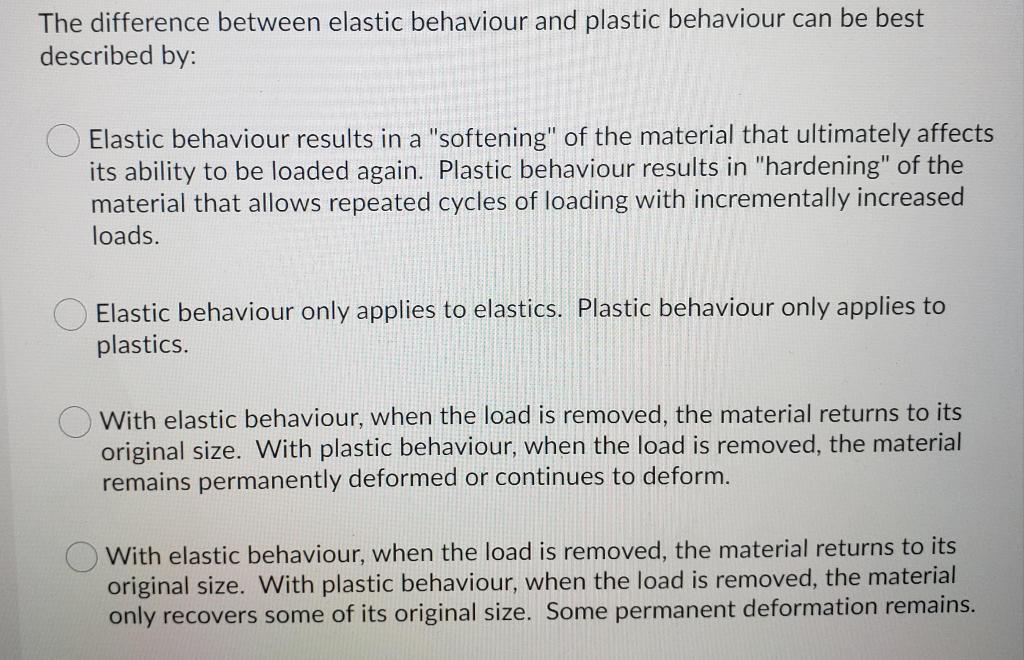 Solved The difference between elastic behaviour and plastic | Chegg.com