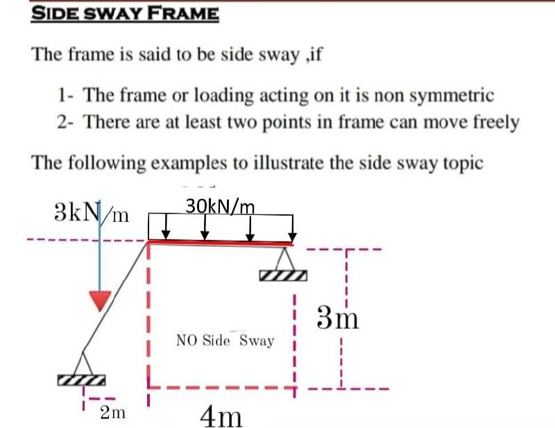Solved SIDE SWAY FRAME The frame is said to be side sway ,if | Chegg.com Solved SIDE SWAY FRAME The frame is said to be side sway ,if | Chegg.com