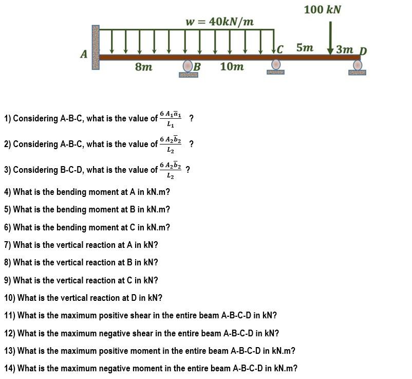 Solved solve the statically indeterminate beam given below | Chegg.com