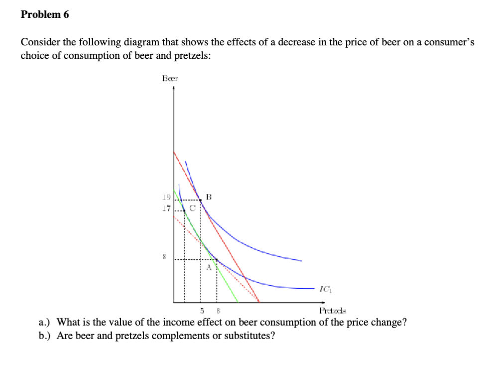 Solved Consider the following diagram that shows the effects | Chegg.com