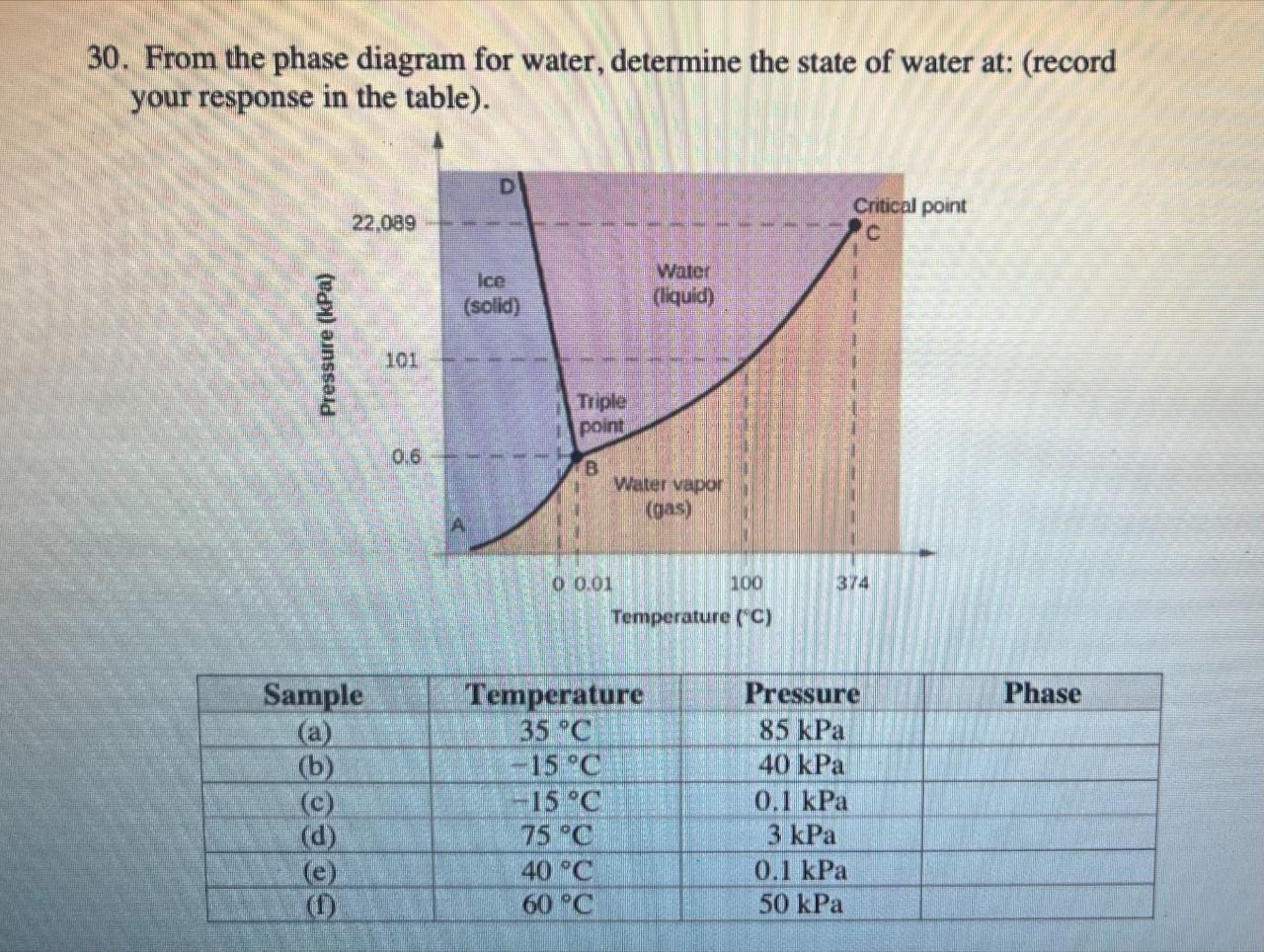 Solved 30. From the phase diagram for water, determine the | Chegg.com