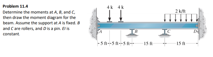 Solved Determine the moments at A, B, and C, then draw the | Chegg.com