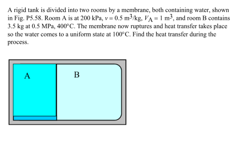 Solved A rigid tank is divided into two rooms by a membrane, | Chegg.com