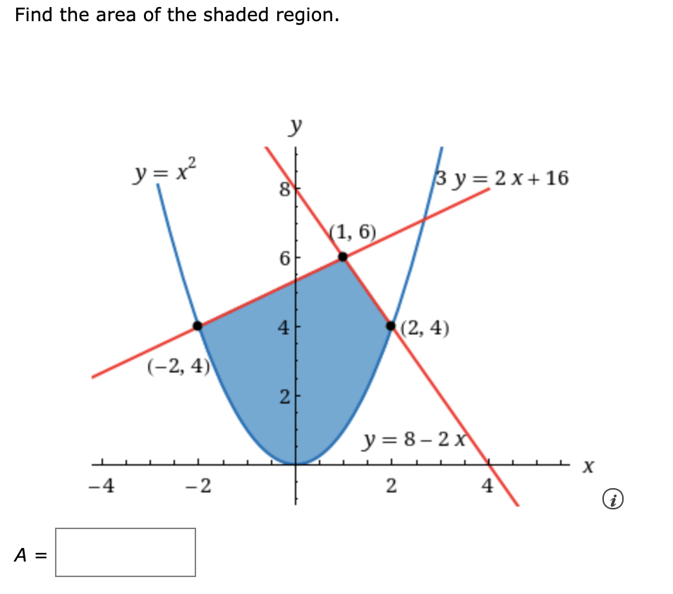 Solved Set up an integral for the area of the shaded region. | Chegg.com Solved Set up an integral for the area of the shaded region. | Chegg.com