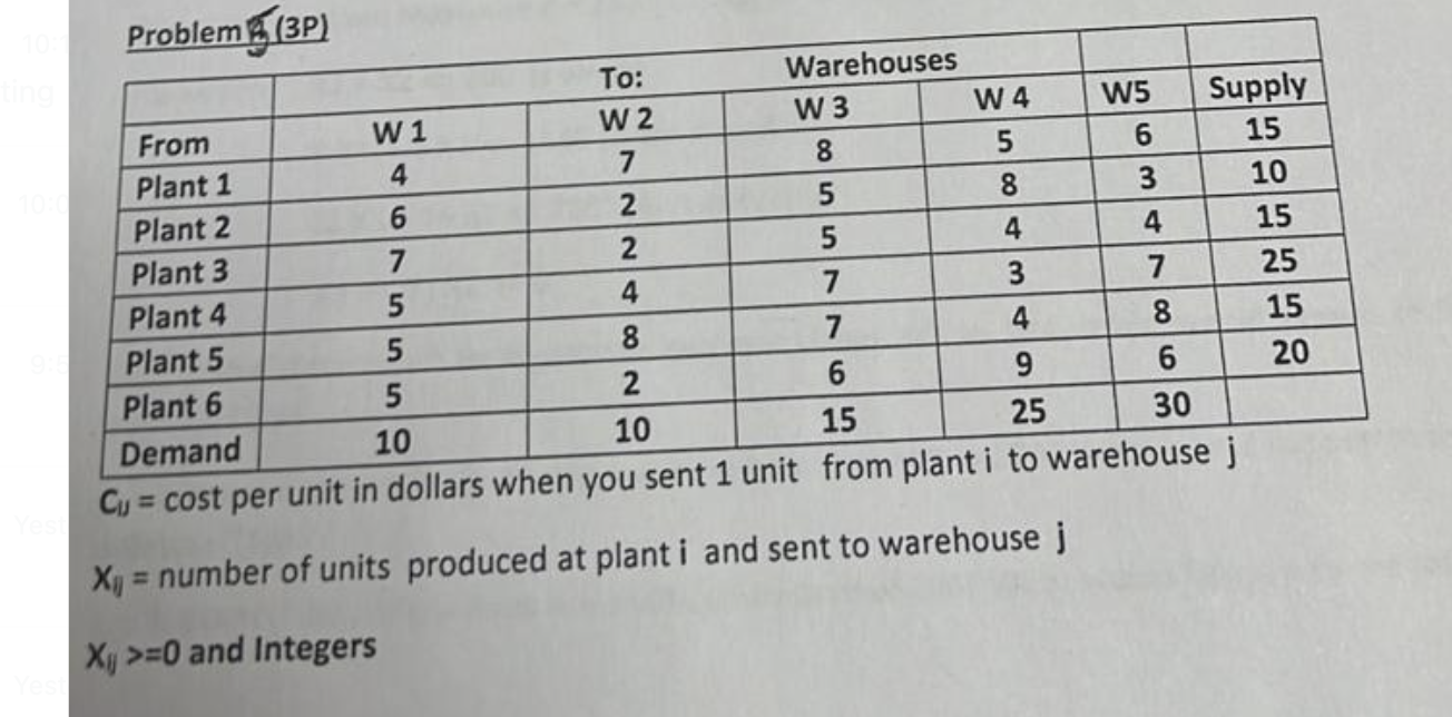 Solved C1j= cost per unit in dollars when you sent ⊥ unu Xi= | Chegg.com