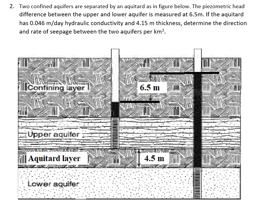 Solved 2. Two confined aquifers are separated by an aquitard | Chegg.com