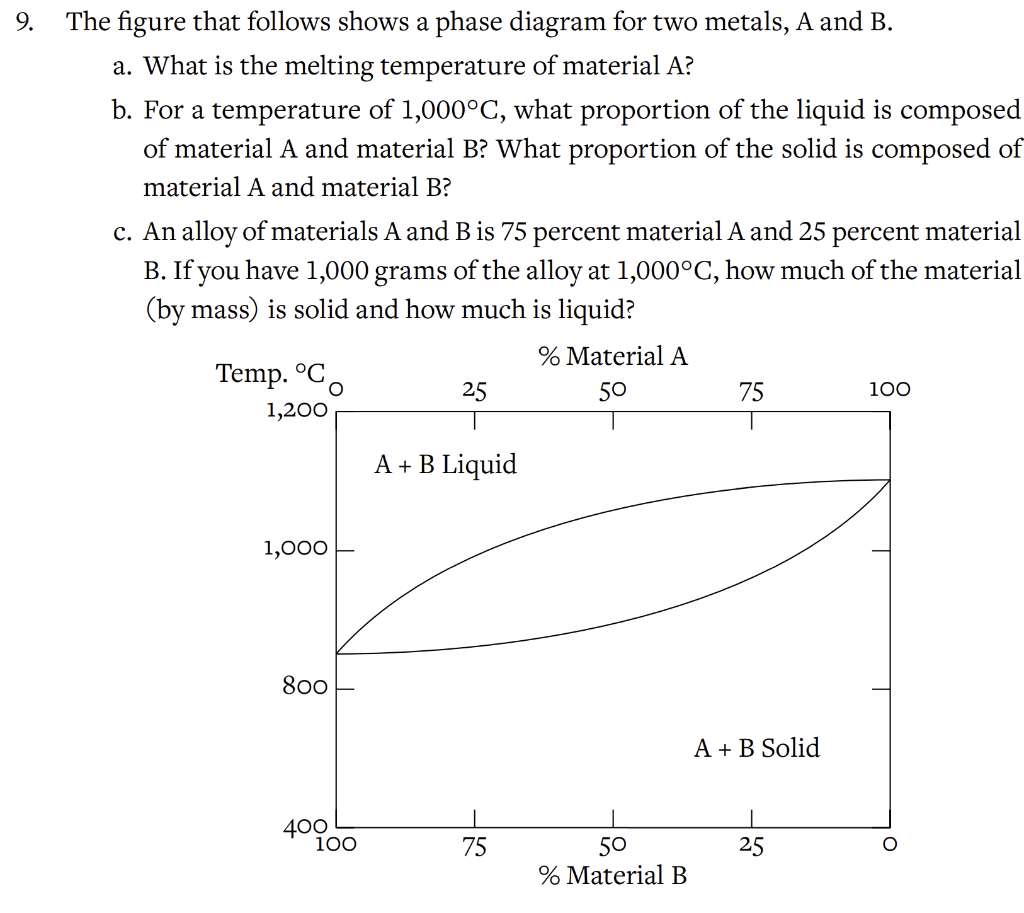 Solved The figure that follows shows a phase diagram for two | Chegg.com