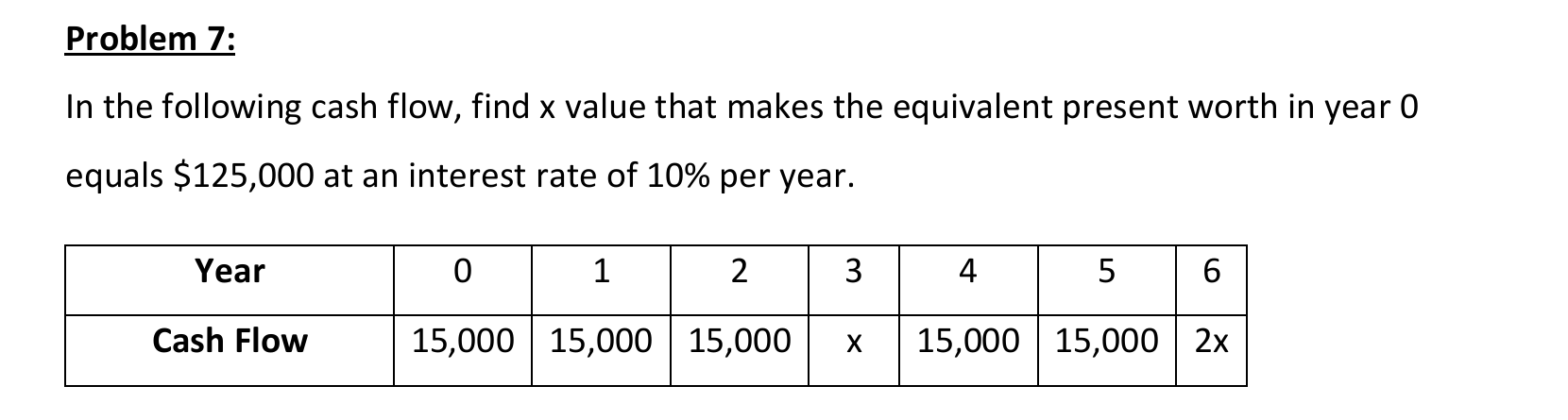 Solved Problem 7:In ﻿the following cash flow, find x ﻿value | Chegg.com