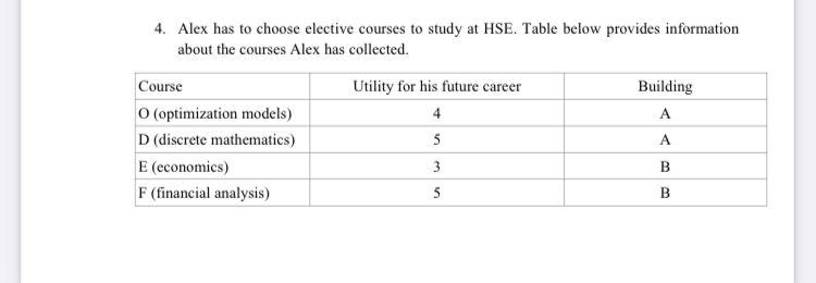 Construct Alex's choice function if he maximizes the | Chegg.com