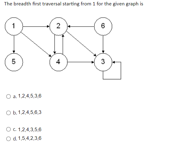 Solved The breadth first traversal starting from 1 for the | Chegg.com