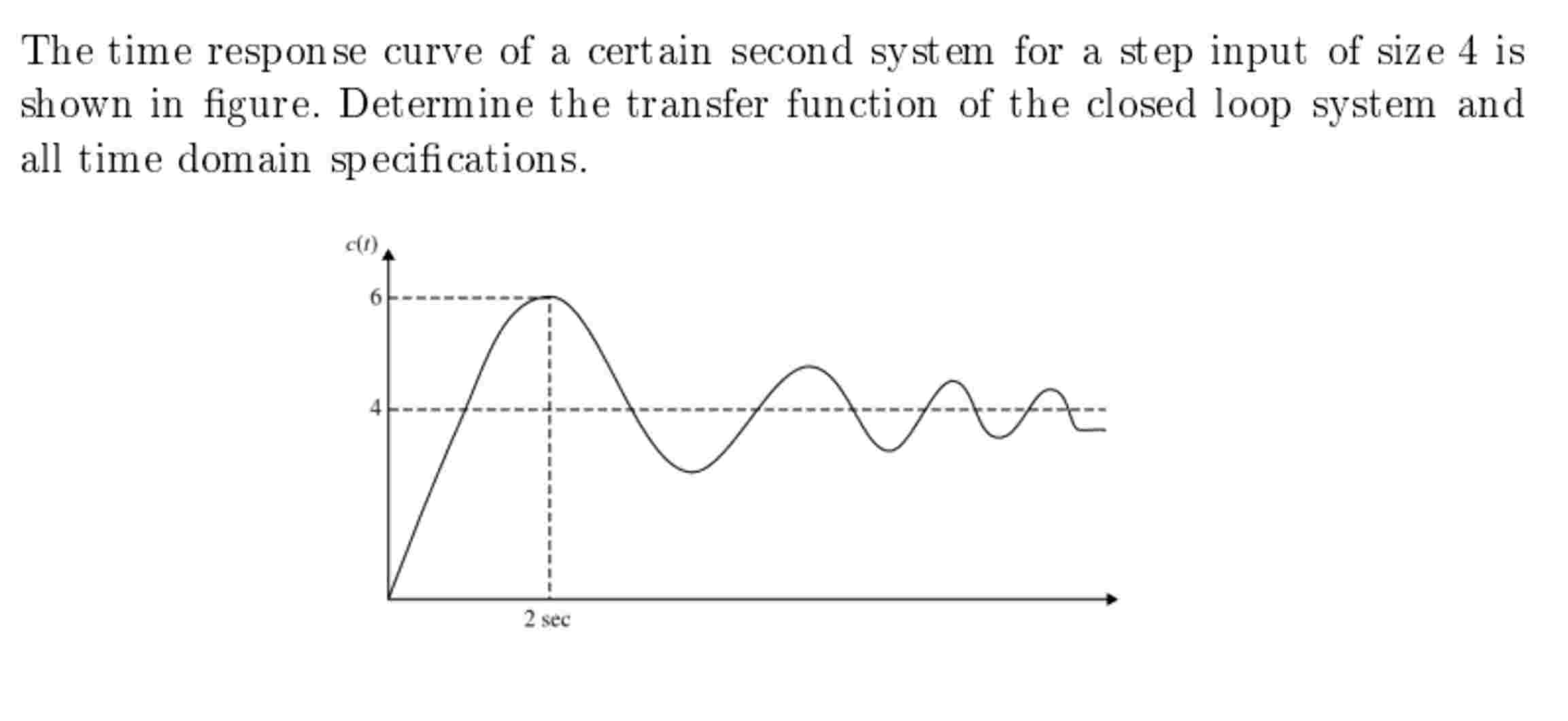 Solved La curva de respuesta temporal de un segundo sistema | Chegg.com