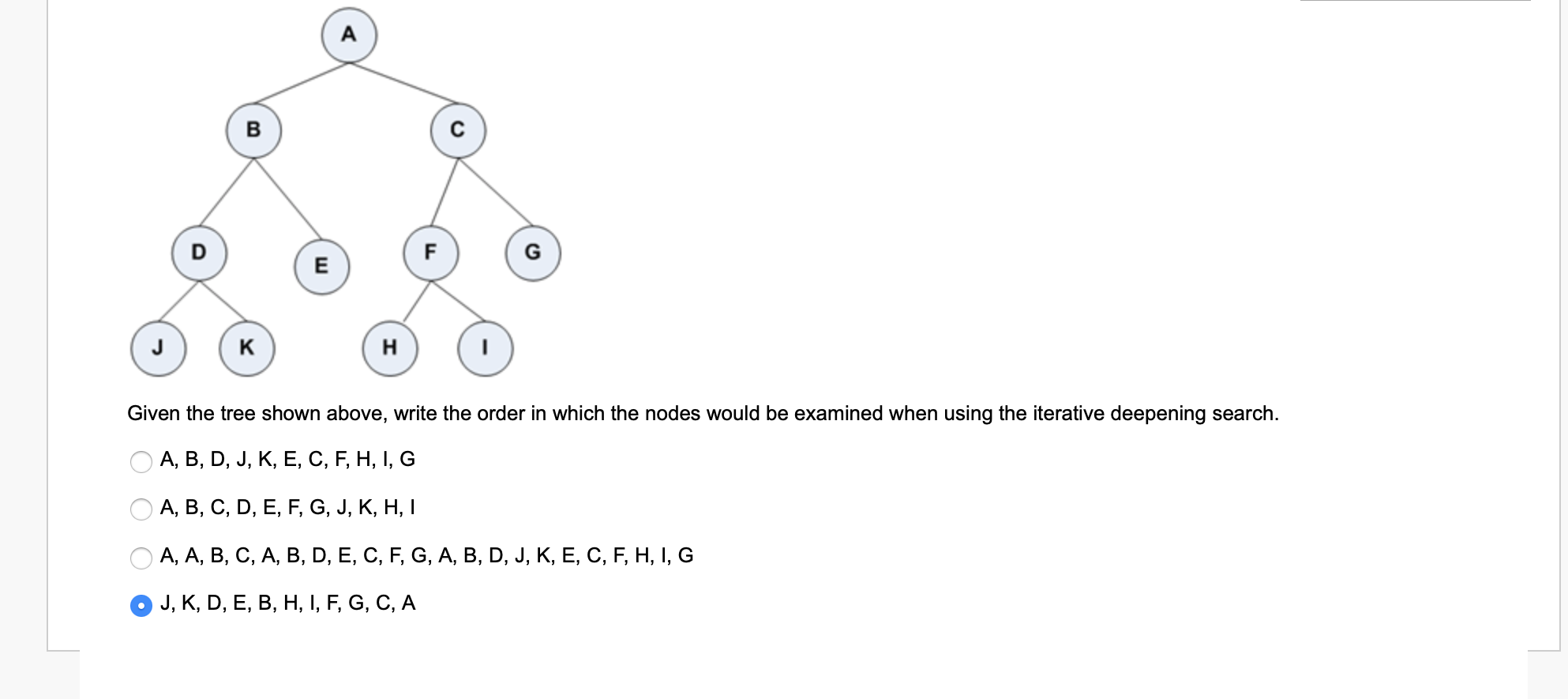 Solved Given the tree shown above, write the order in which | Chegg.com