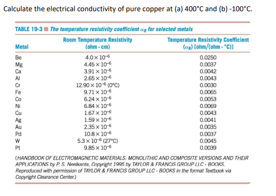 Solved Calculate the electrical conductivity of pure copper | Chegg.com
