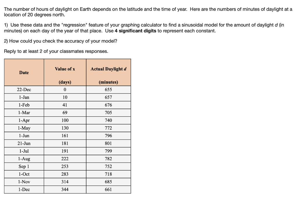 Solved The number of hours of daylight on Earth depends on | Chegg.com