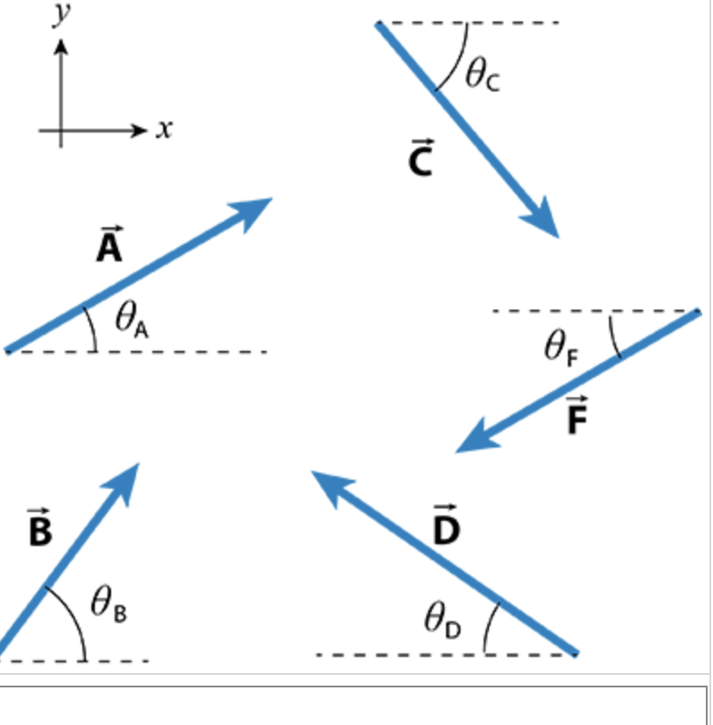 Solved In the diagram, the dashed lines are parallel to the | Chegg.com