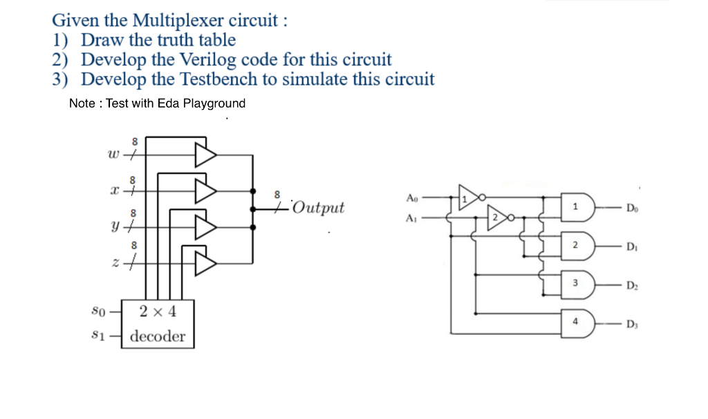 Solved Given the Multiplexer circuit : 1) Draw the truth | Chegg.com