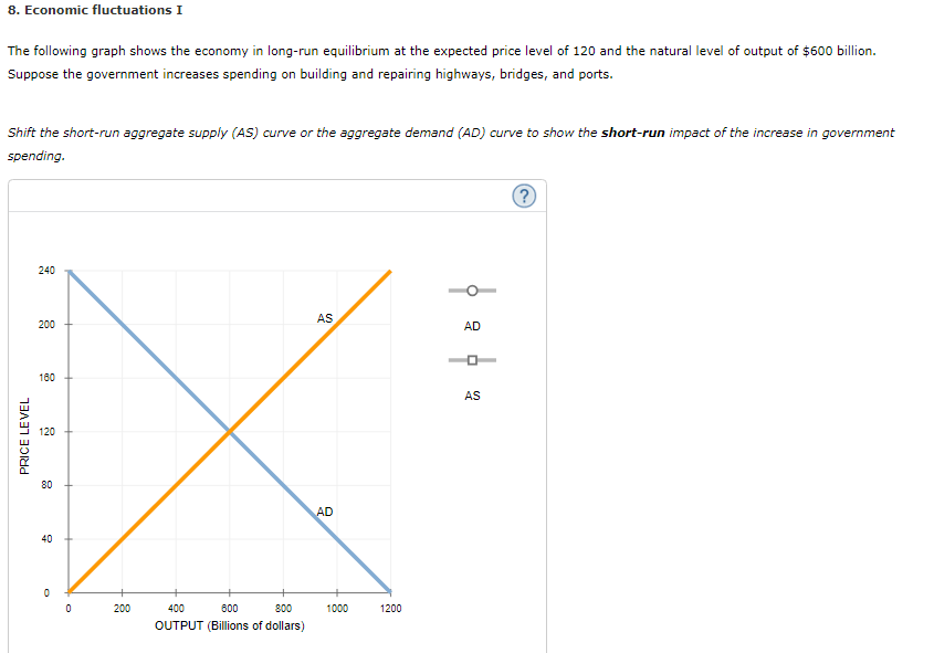 Solved 8. Economic fluctuations I The following graph shows | Chegg.com