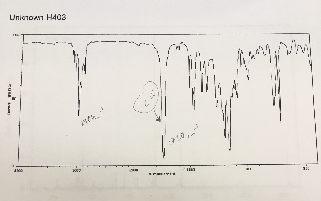 Solved From the carbon-13 NMR spectrum, list each carbon | Chegg.com
