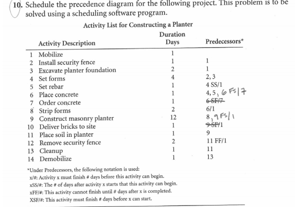 Solved 10. Schedule the precedence diagram for the following | Chegg.com