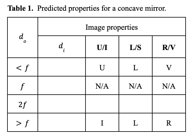 Solved For each row- identify whether the image produced | Chegg.com