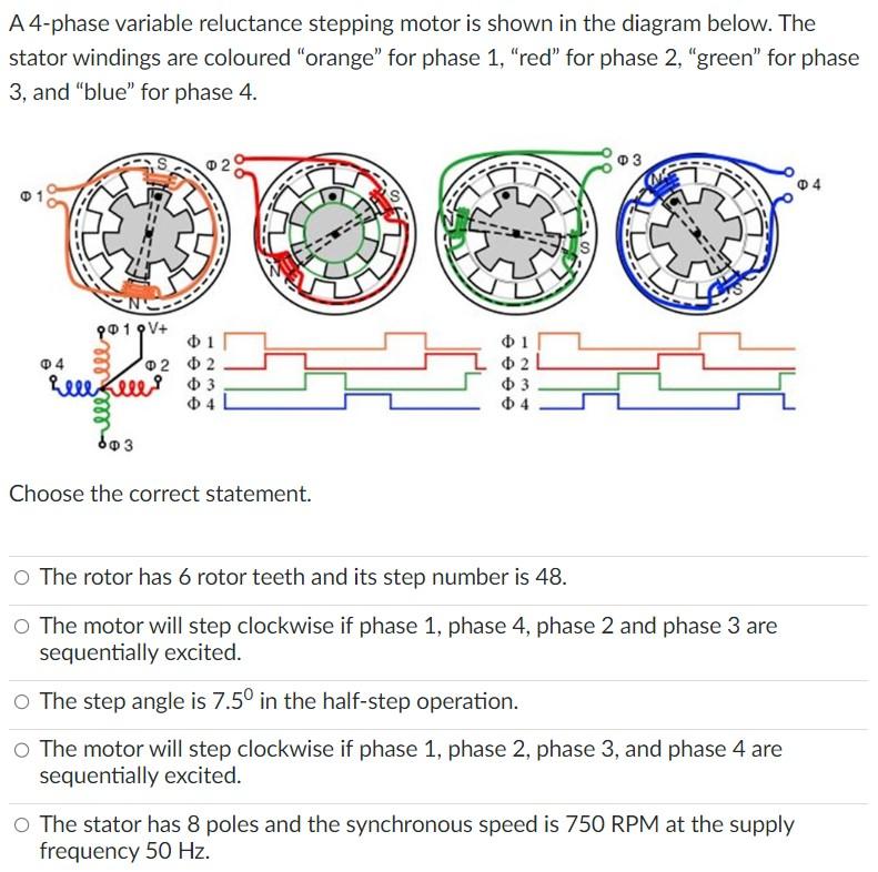 Solved A 4-phase variable reluctance stepping motor is shown | Chegg.com