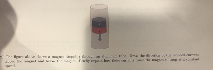 Solved The figure above shows a magnet dropping through an | Chegg.com