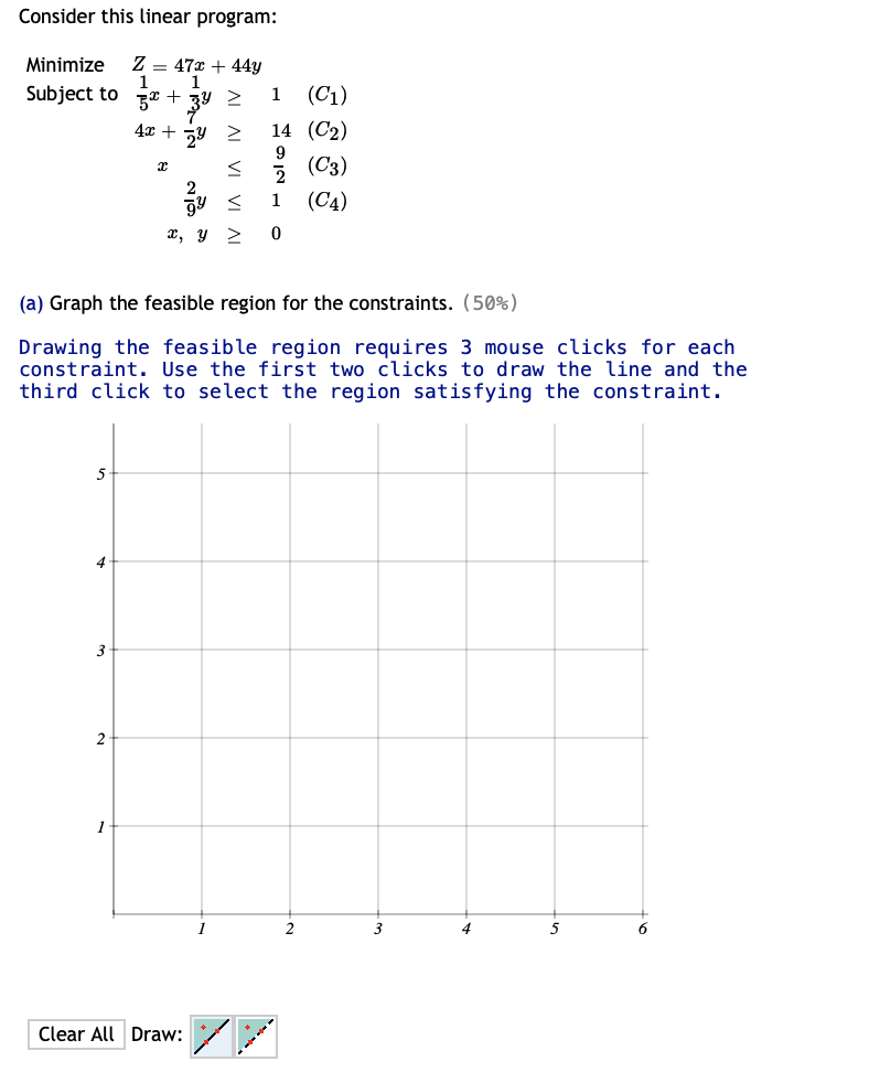 Solved Consider this linear program: Minimize Subject to 32 | Chegg.com