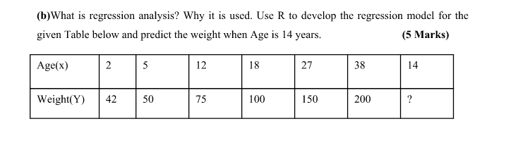 Solved (b) What is regression analysis? Why it is used. Use | Chegg.com