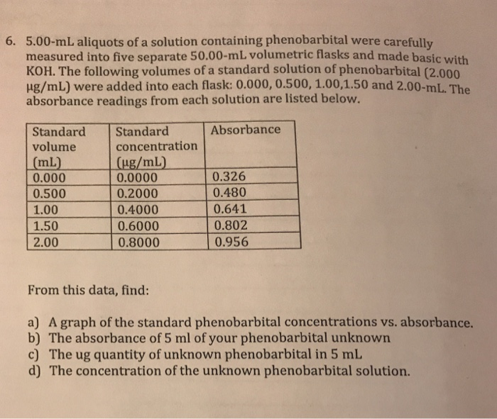 Solved 5.00-mL aliquots of a solution containing | Chegg.com